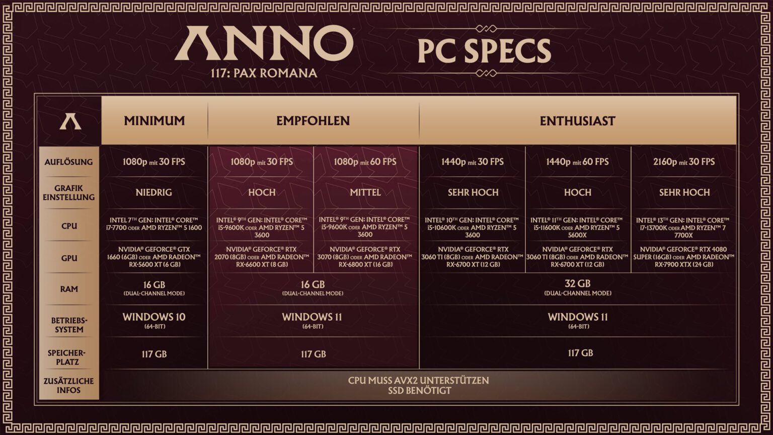 Anno 117: Pax Romana – Ubisoft veröffentlicht kostenlose Demo und PC-Specs - MotekGames.de